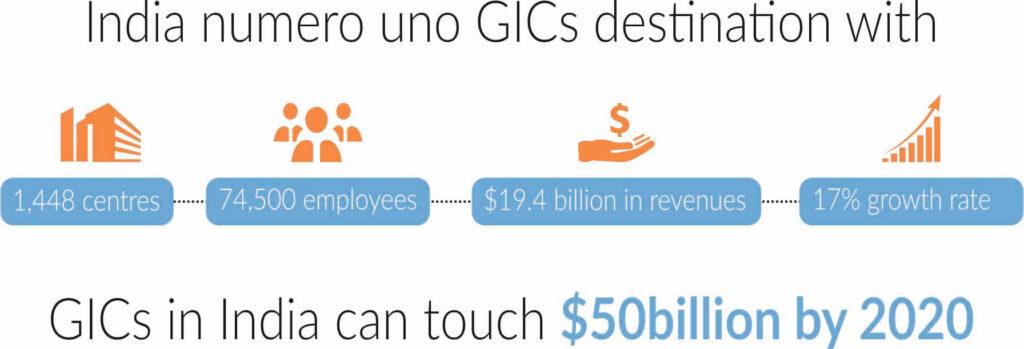 Global In-house Centers - IT Solutions