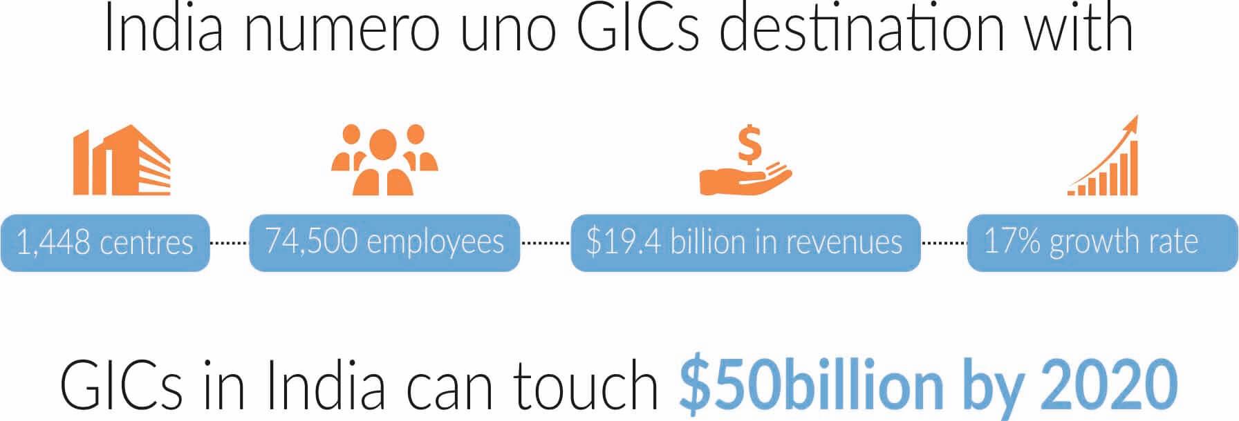 Global In-house Centers - IT Solutions