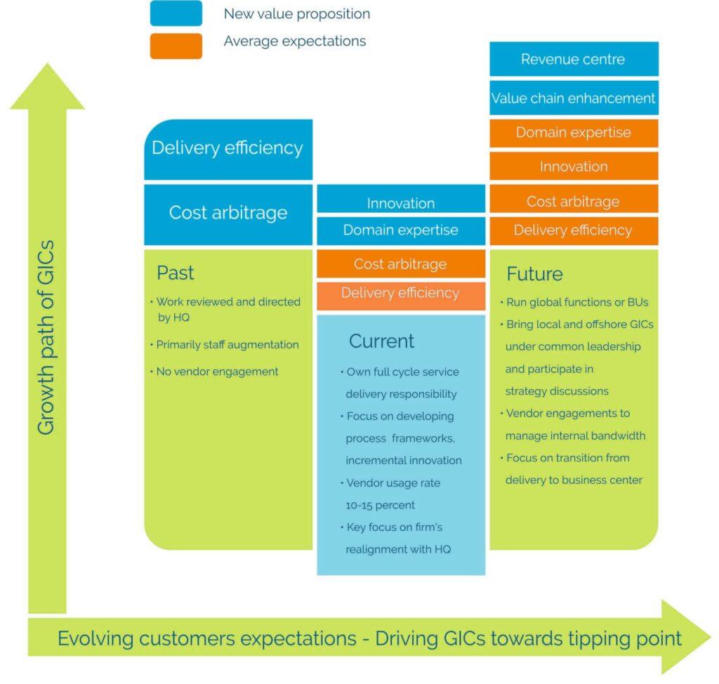 Global In-house Centers - IT Solutions