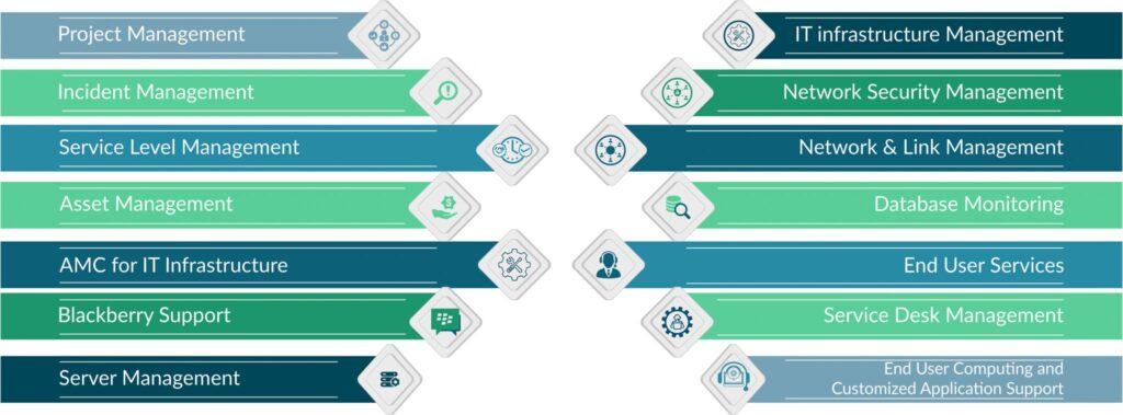 Healthcare - IT Solutions