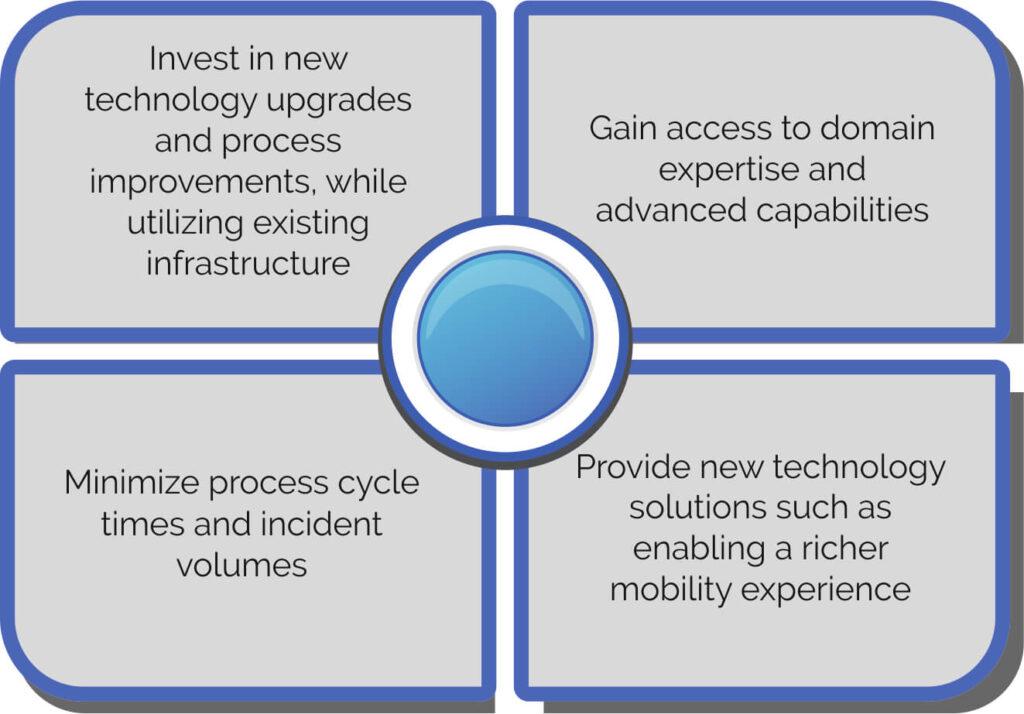Manufacturing - IT Solutions