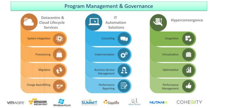 System Integration - IT Solutions