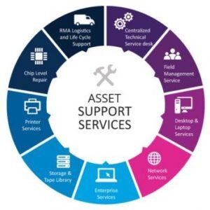 IT Asset Management - IT Solutions