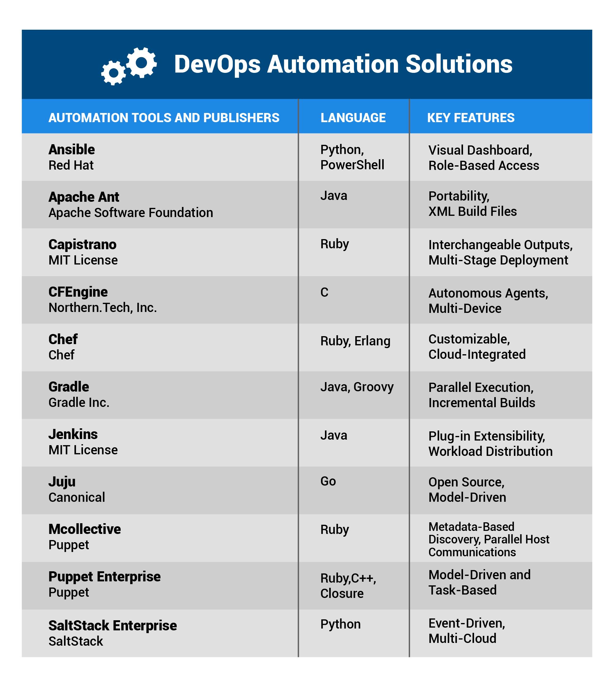 DevOps Automation and Orchestration Services - IT Solutions